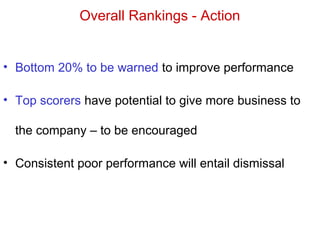Channel Information Systems | PPT