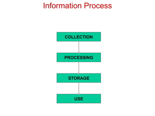 Channel Information Systems | PPT