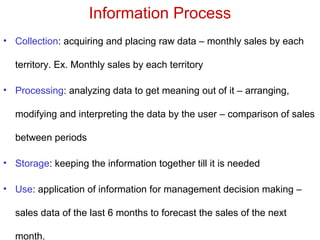 Channel Information Systems | PPT