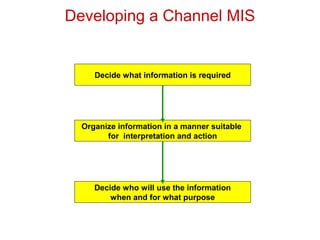 Channel Information Systems | PPT