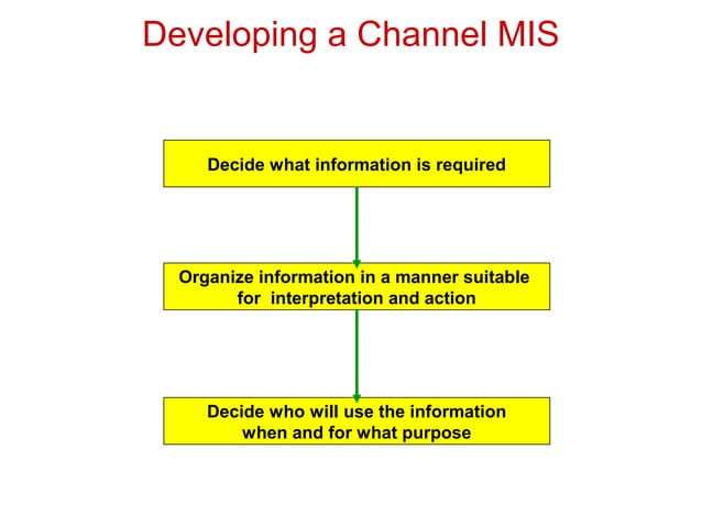 Channel Information Systems | PPT