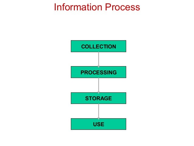 Channel Information Systems