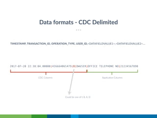 SDM (Standardized Data Management) - A Dynamic Adaptive Ingestion ...