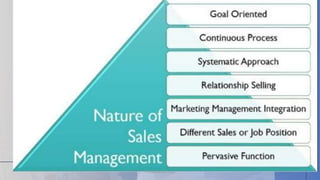 SDM 1.pptx sales distribution management | PPTX