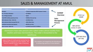 A Study of the Sales and Distribution System at AMUL | PPTX