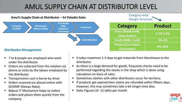 A Study of the Sales and Distribution System at AMUL | PPTX