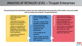 A Study of the Sales and Distribution System at AMUL | PPTX