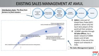 A Study of the Sales and Distribution System at AMUL | PPTX