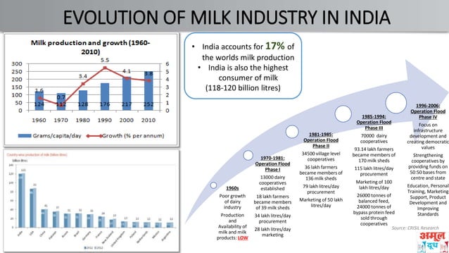 A Study of the Sales and Distribution System at AMUL | PPTX