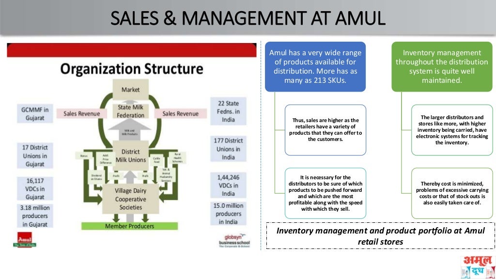 A Study of the Sales and Distribution System at AMUL