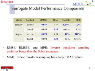Sampling-SDM2012_Jun | PPT