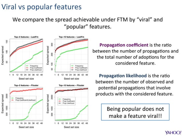 Influence maximization with viral product design | PPT