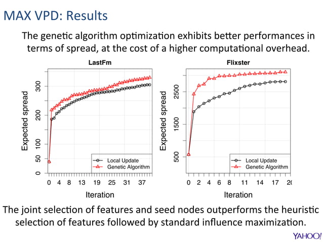 Influence maximization with viral product design | PPT