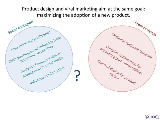 Influence Maximization With Viral Product Design Ppt