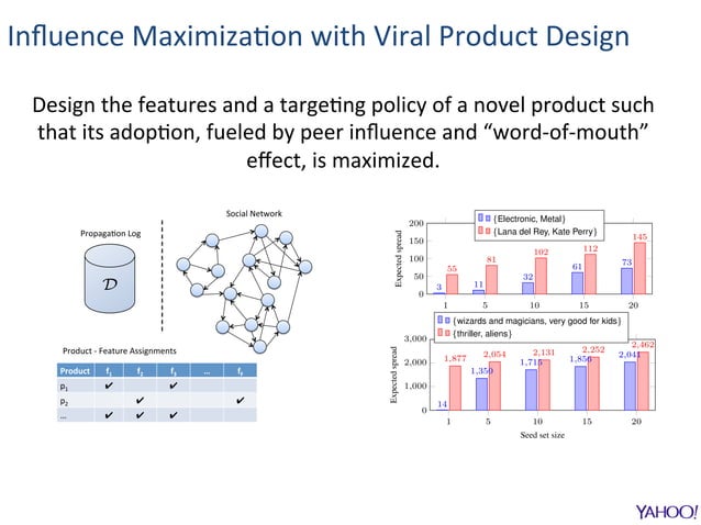 Influence maximization with viral product design | PPT