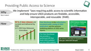 2025 USGS Science Data Management Briefing | PPTX