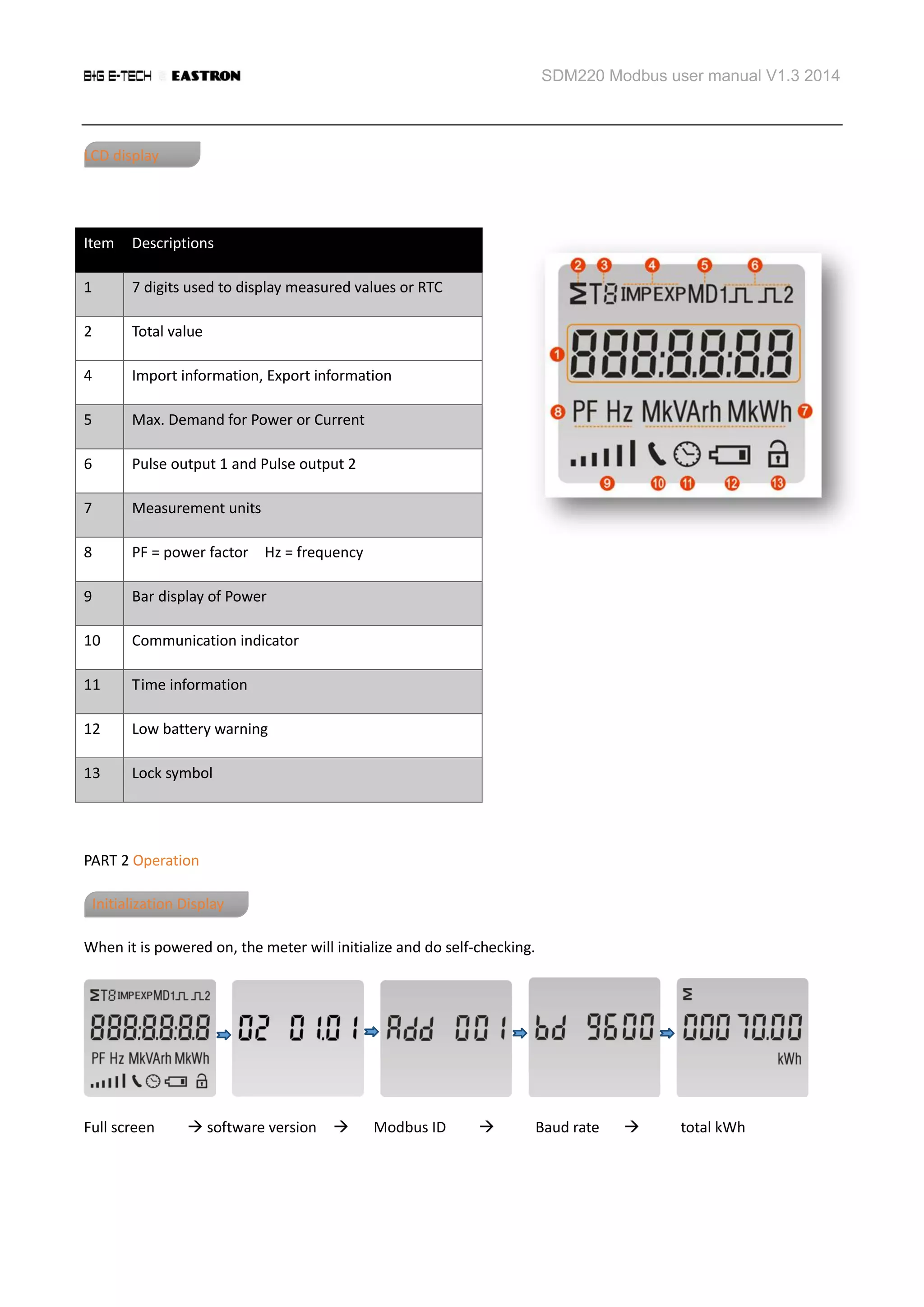 SDM 220 (Single Phase) | PDF