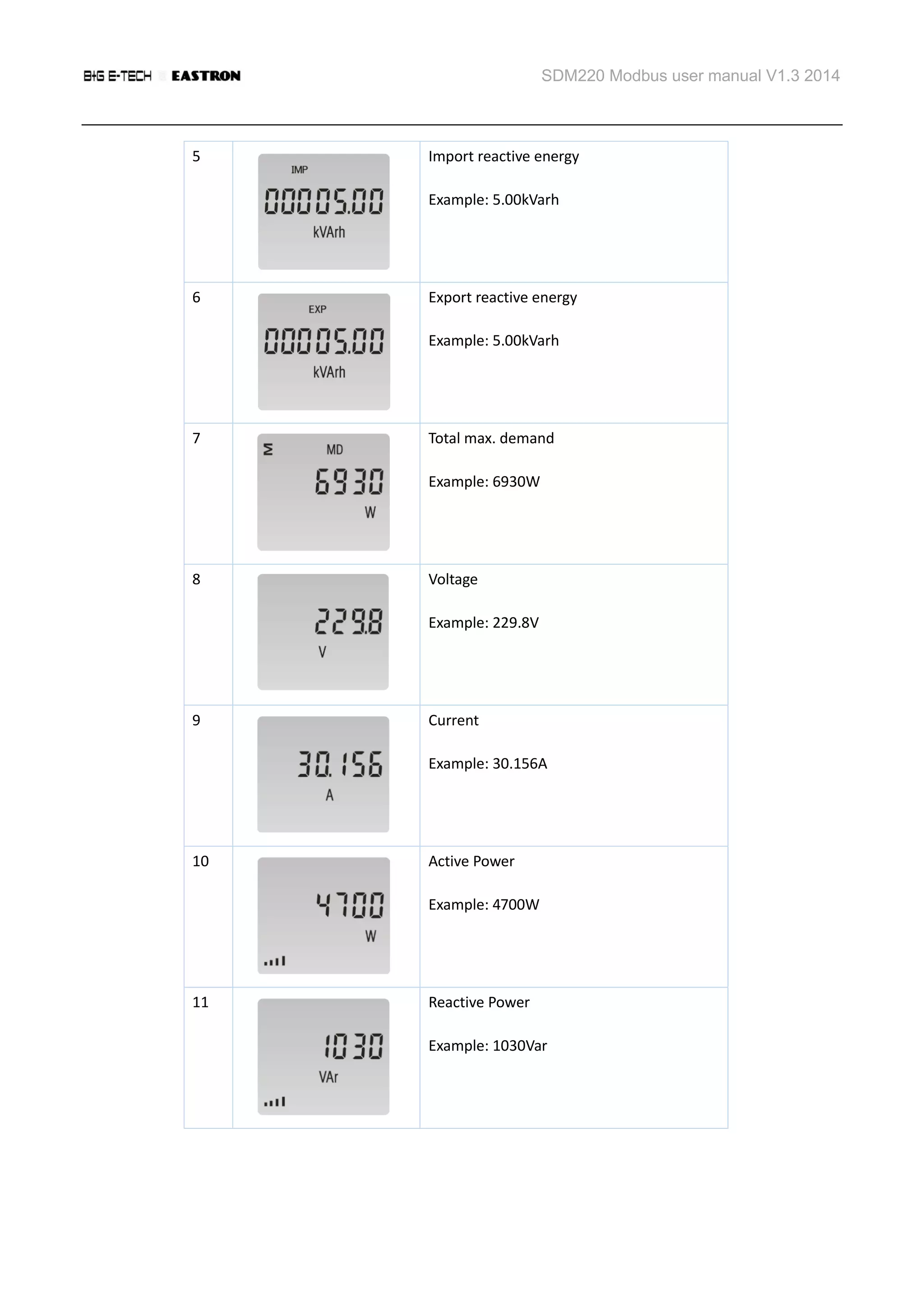SDM 220 (Single Phase) | PDF