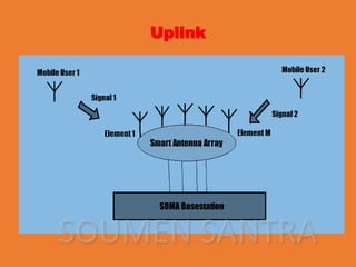 SPACE DIVISION MULTIPLE ACCESS (SDMA) SATELLITE COMMUNICATION | PPTX