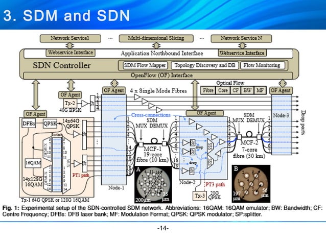 SPACE DIVISION MULTIPLEXING (SDMA) | PPT