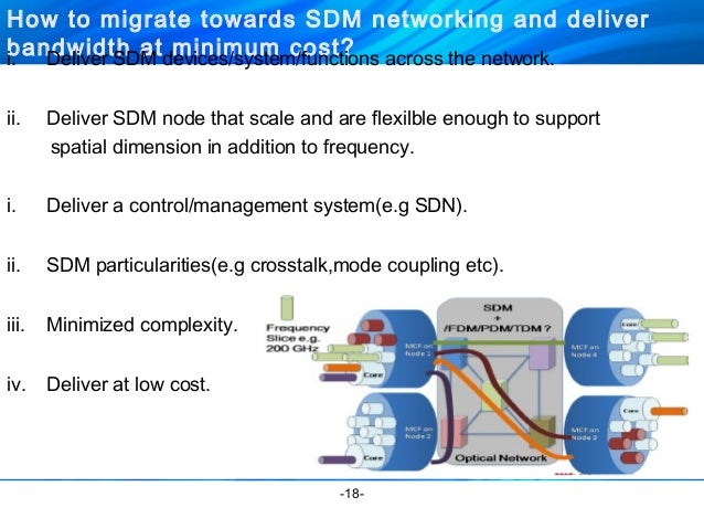 SPACE DIVISION MULTIPLEXING (SDMA)