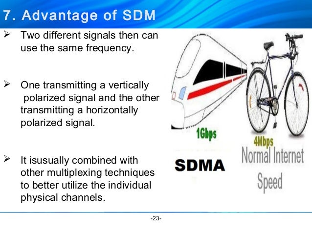 SPACE DIVISION MULTIPLEXING (SDMA)