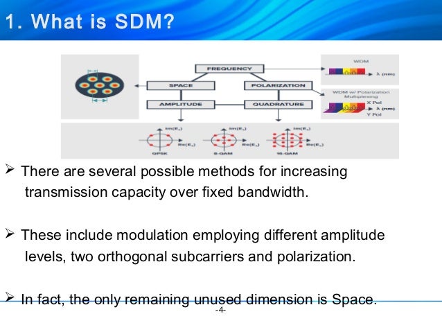 SPACE DIVISION MULTIPLEXING (SDMA)
