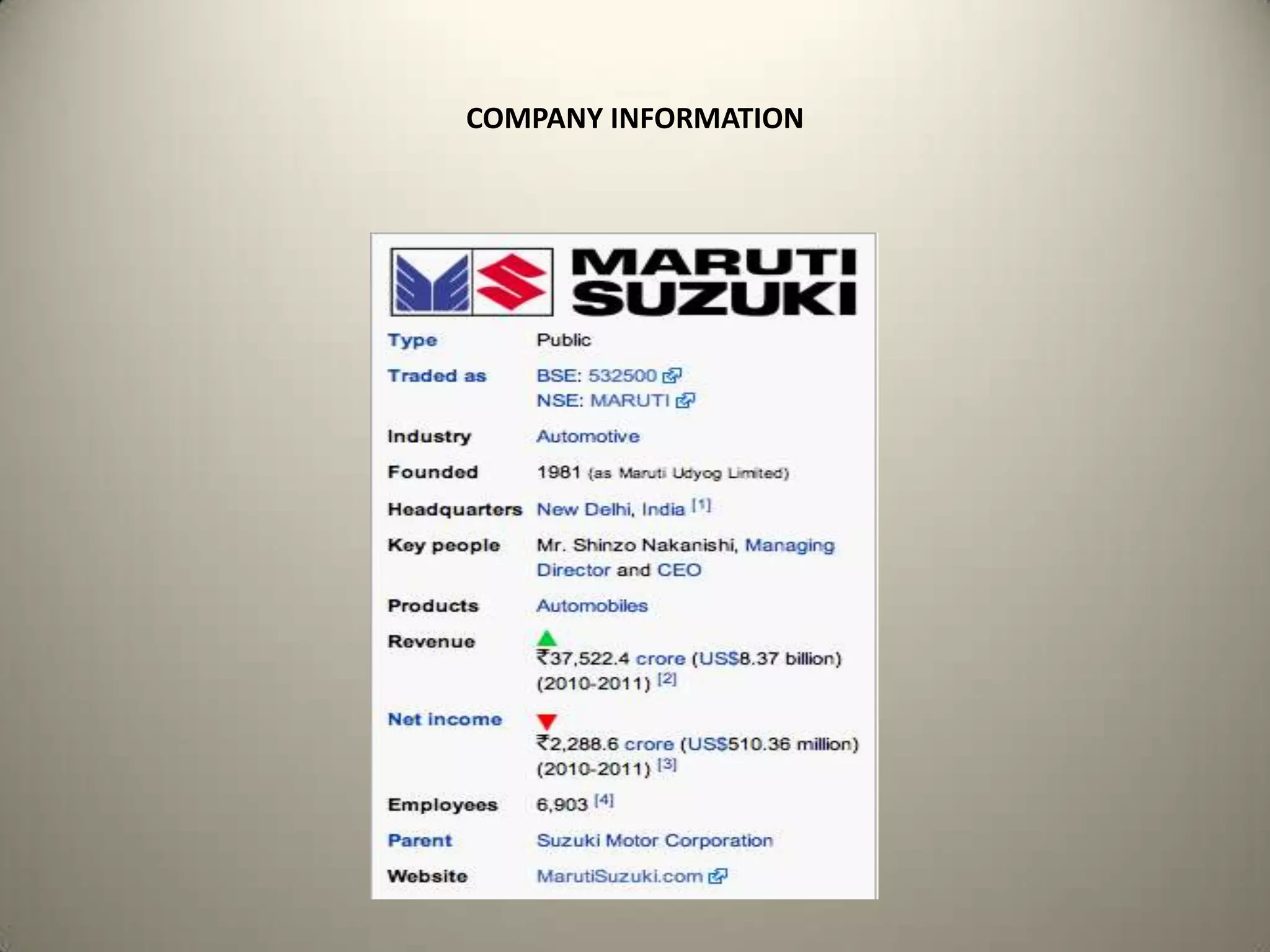 Sales Organization Structure of Maruti suzuki Ltd | PPTX