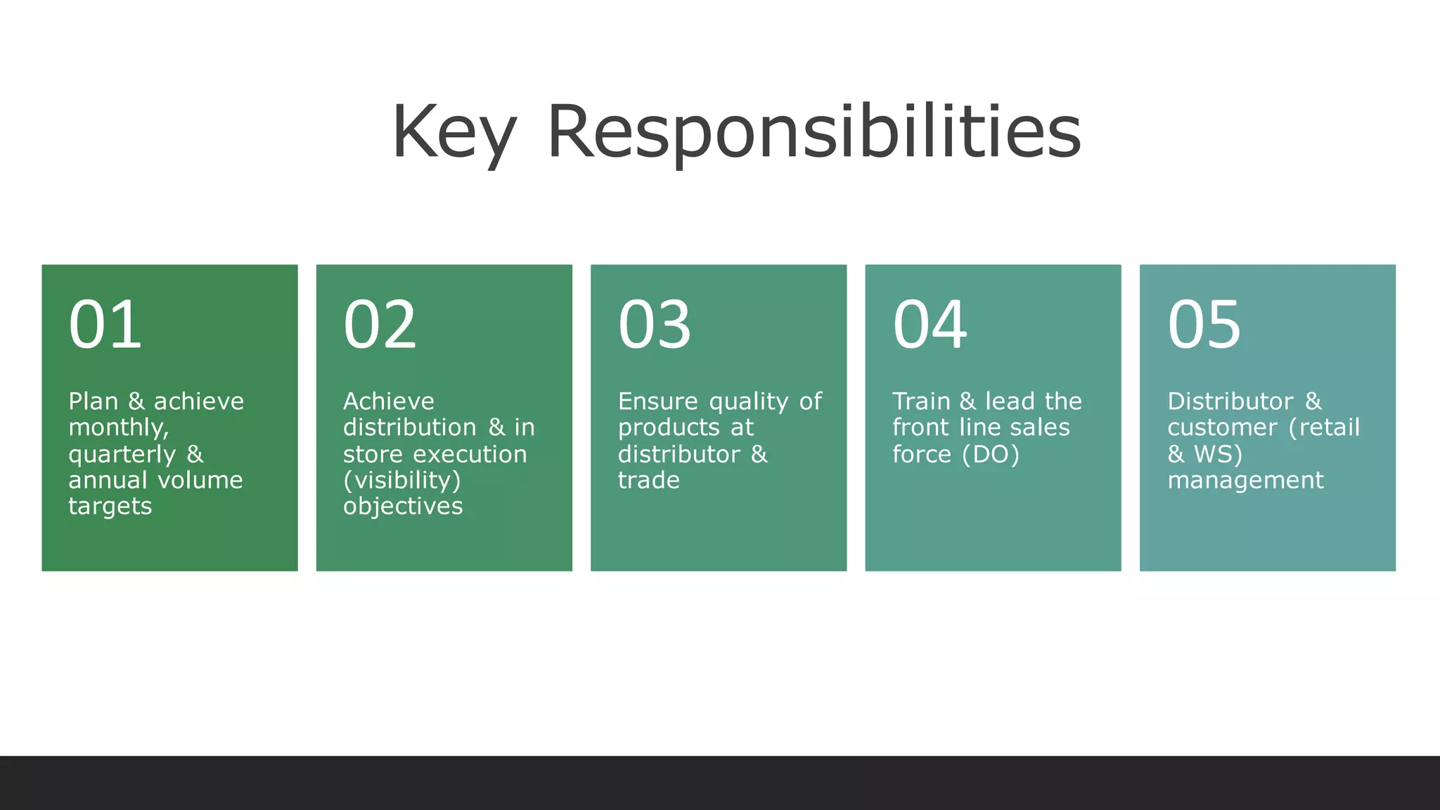 Sdm assignment 3 zasd | PPT