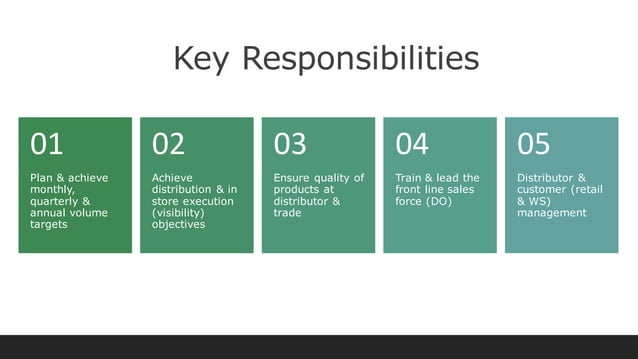 Sdm assignment 3 zasd | PPT