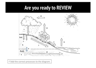 SDME 2016 Introduction | PDF