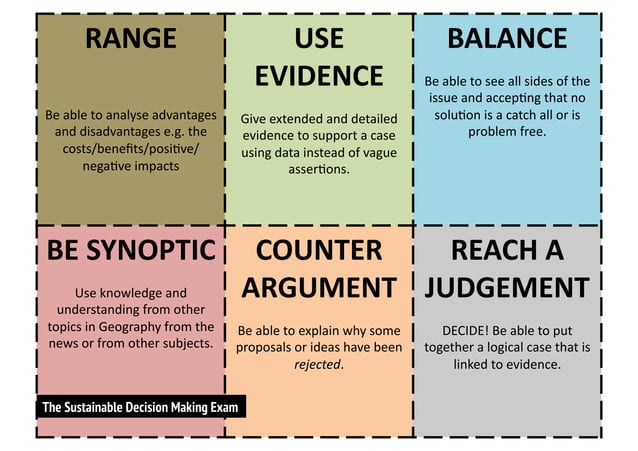 SDME 2016 Introduction | PDF