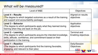 SD_Monitoring and Evaluation Learning.pdf