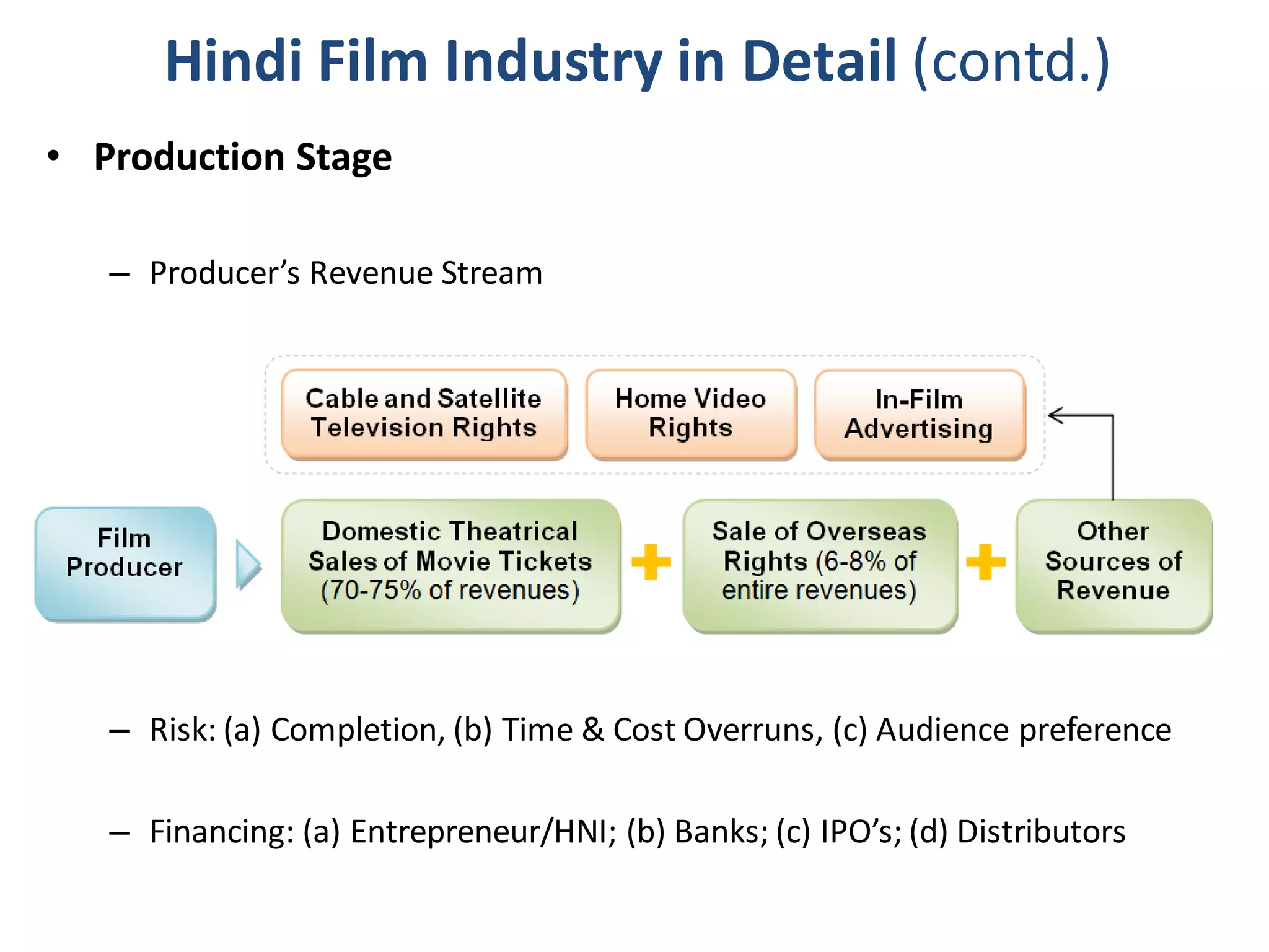 A Study of Sales & Distribution Mechanisms of Hindi Cinema | PDF