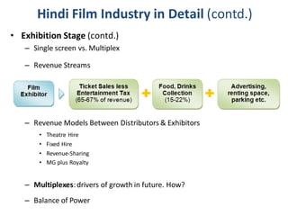 A Study of Sales & Distribution Mechanisms of Hindi Cinema | PDF