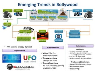 A Study of Sales & Distribution Mechanisms of Hindi Cinema | PDF