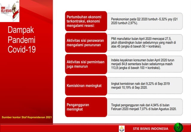 SDM ERA DIGITAL DIMASA COVID -19 GUNA MENINGKATKAN DAYA SAING DALAM ...