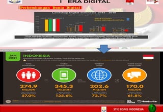 SDM ERA DIGITAL DIMASA COVID -19 GUNA MENINGKATKAN DAYA SAING DALAM ...