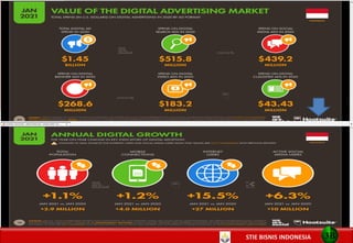 SDM ERA DIGITAL DIMASA COVID -19 GUNA MENINGKATKAN DAYA SAING DALAM ...