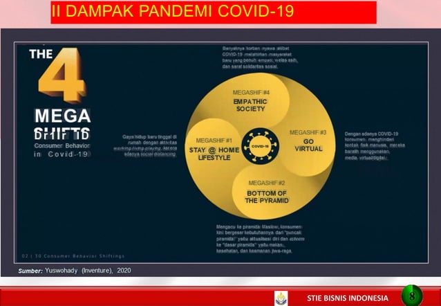 SDM ERA DIGITAL DIMASA COVID -19 GUNA MENINGKATKAN DAYA SAING DALAM ...