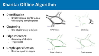 Kharita: Robust Road Map Inference Through Network Alignment of ...