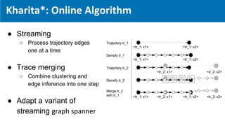 Kharita: Robust Road Map Inference Through Network Alignment of Trajectories | PPT