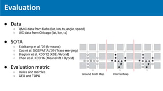 Kharita: Robust Road Map Inference Through Network Alignment of ...