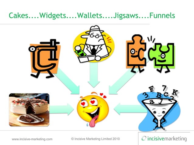 SDMN Customer Driven Marketing Plans & Strategies | PPT