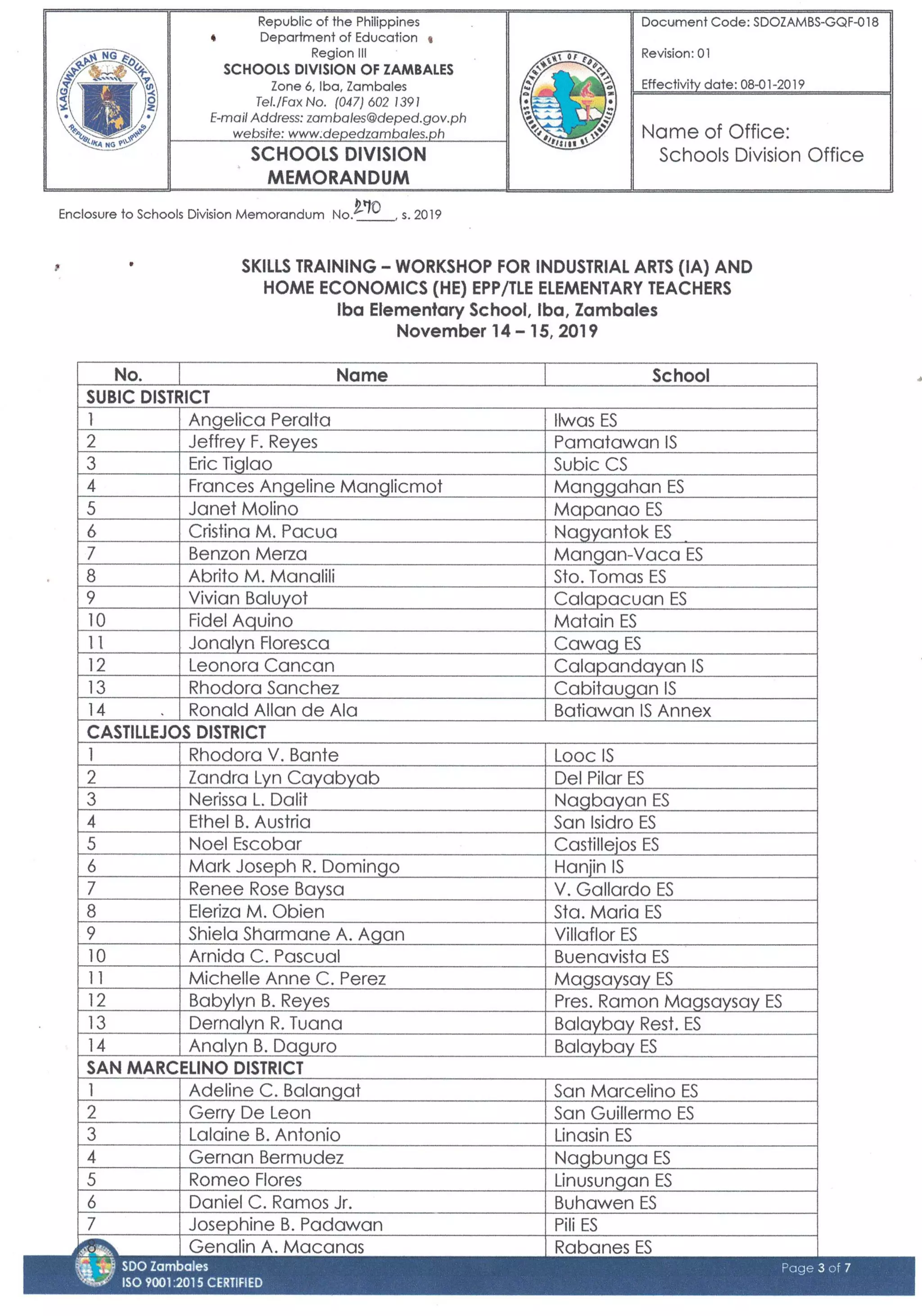 SDM No. 270, s. 2019 INdustrial Arts.pdf
