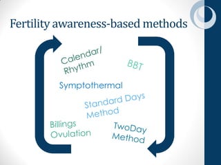 Mother Nature & Reproduction: Standard Days Method® Using CycleBeads® | PDF