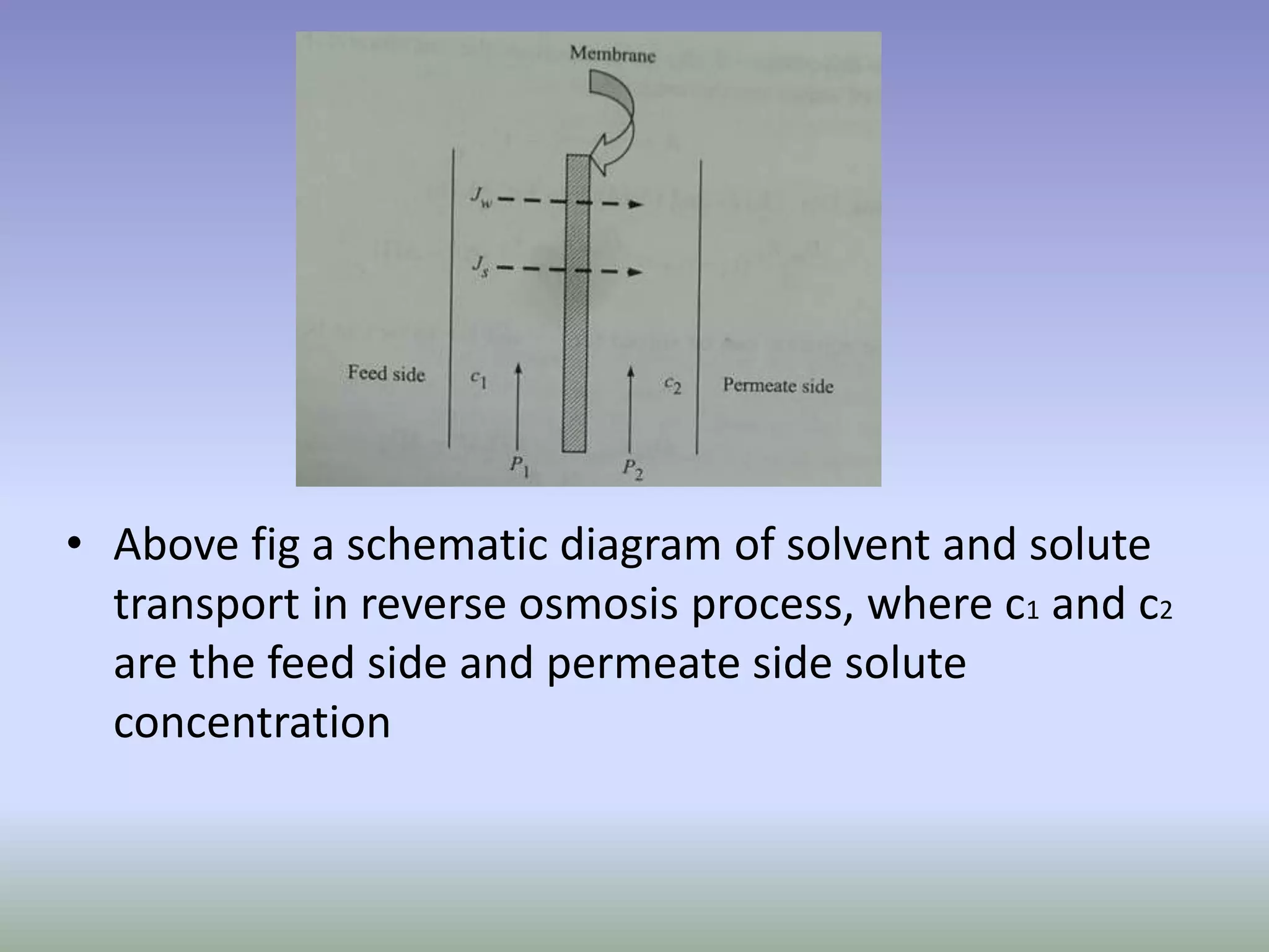 Solution Diffusion Model in Membrane Technology | PPTX