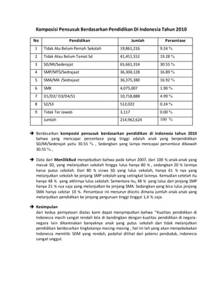 Sdm ''pendidikan | PDF
