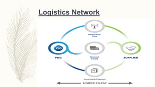 Distribution structure of proctor and gamble | PPTX