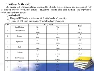 ICTs for Sustainable Agricultural Development: A Case Study of Hassan ...